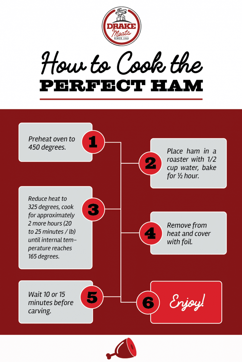 Drake Meats - Our Story - Established in 1949 - “To bring people ...